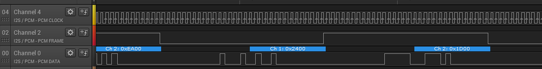 通讯波形记录——I2S、I2C、Uart、SPI_i2s波形-CSDN博客