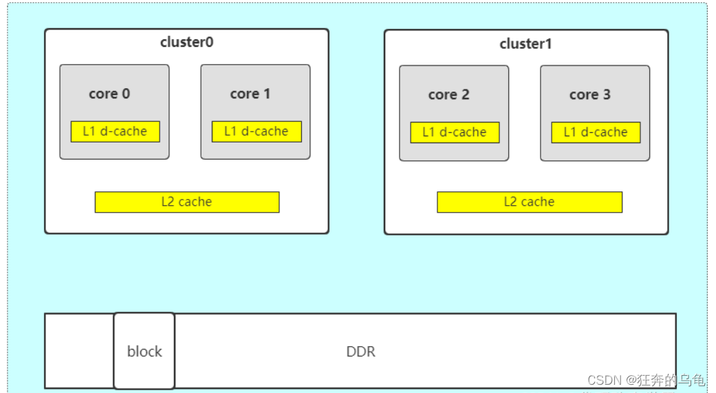 Armv8-R系列之何为MPU？_armv8的mpu-CSDN博客
