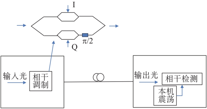 超高速PON系统关键技术与发展_VIP专栏-CSDN专栏