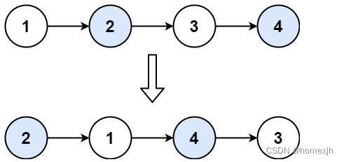 leetcode 24. 两两交换链表中的节点 、19.删除链表的倒数第N个节点 、面试题 02.07. 链表相交 、142.环形链表II-CSDN博客