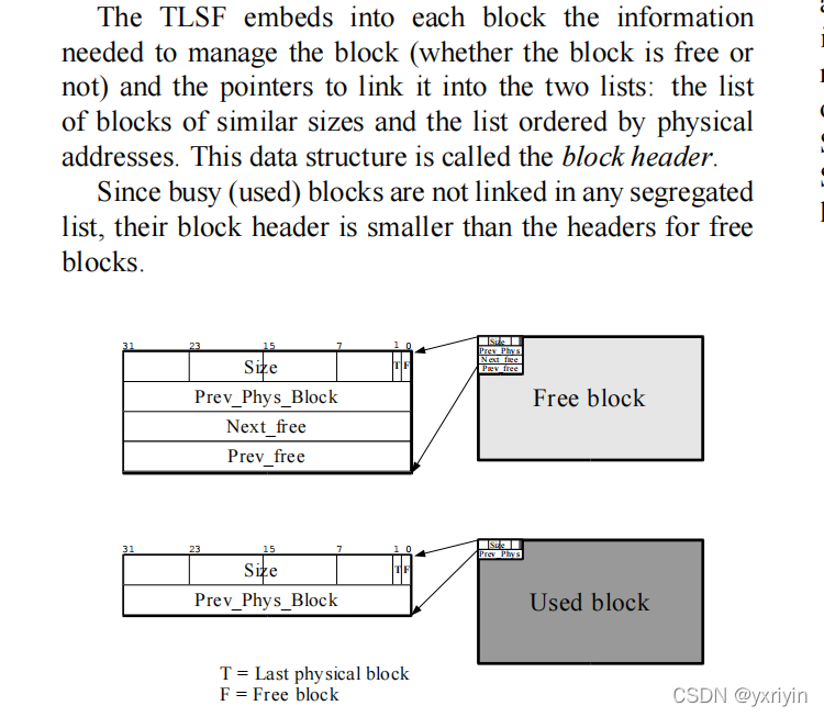 TLSF内存分配器-CSDN博客