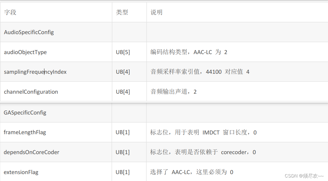 HTTP-FLV详解及分析_flv报文分析-CSDN博客