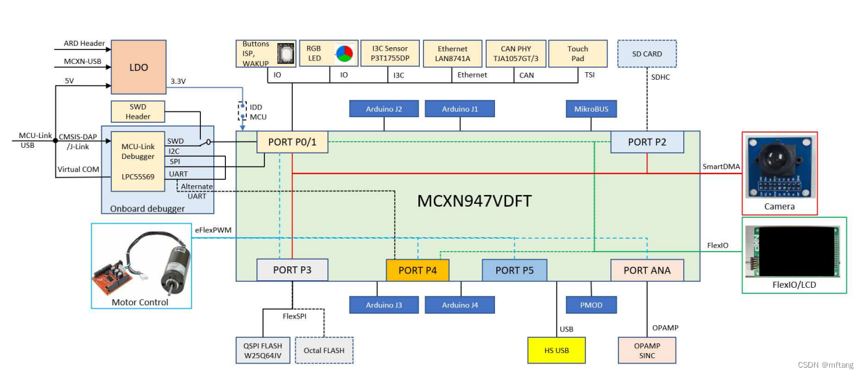 MCX N94x/54x高度集成的多核MCU_mcxn947-CSDN博客