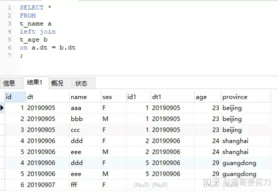 Sql关于left Join的重复问题和连接条件where On筛选问题sql Left Join Where Csdn博客