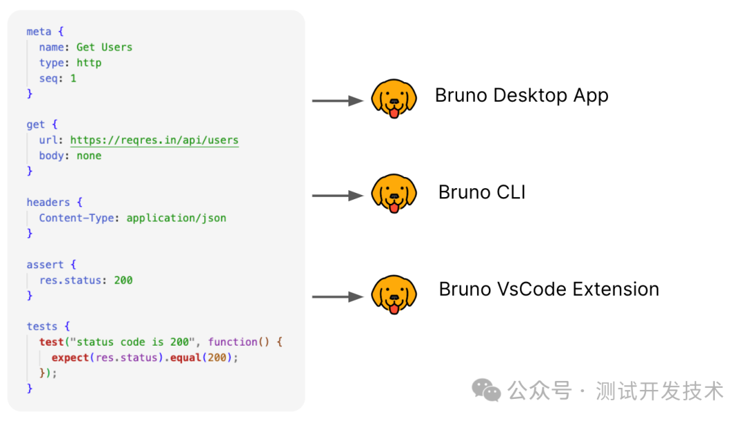 强！20K star！一款可替代 Postman 的API 测试工具，开源免费、完全离线、基于 Git 版本控制！...-CSDN博客