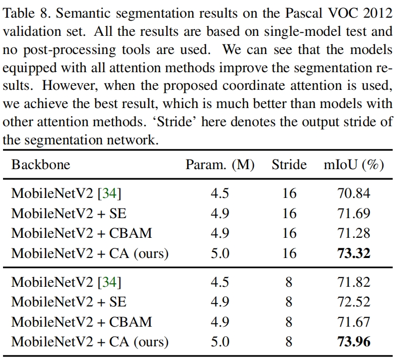 Coordinate Attention（CVPR 2021）-CSDN博客
