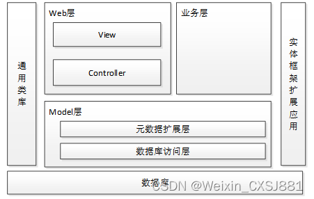 （附源码）ssm+mysql+酒店管理系统的设计和实现 毕业设计260839-CSDN博客