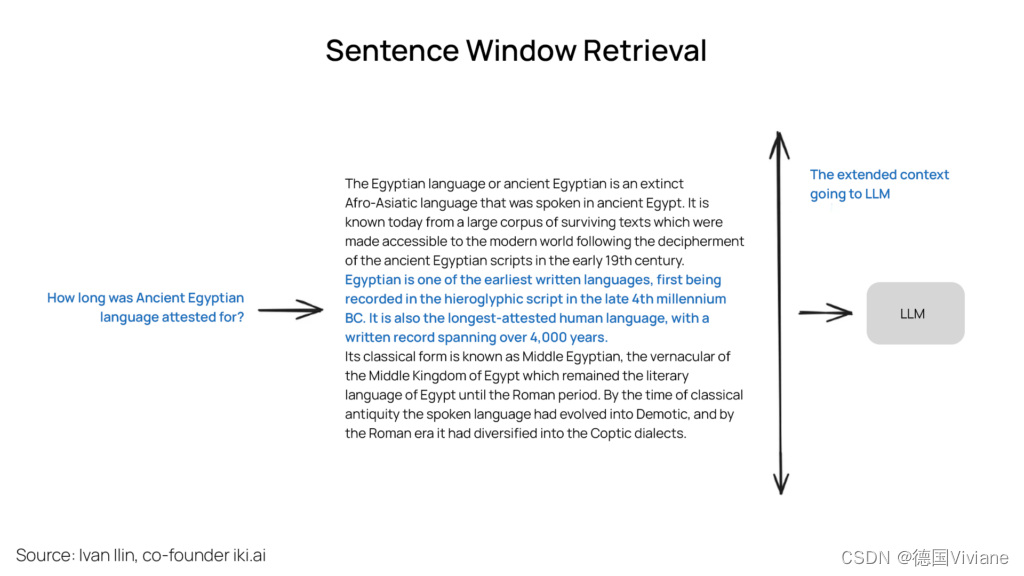 【2024大语言模型必知】做RAG时为什么要使用滑动窗口？句子窗口检索(Sentence Window Retrieval)是什么？-CSDN博客