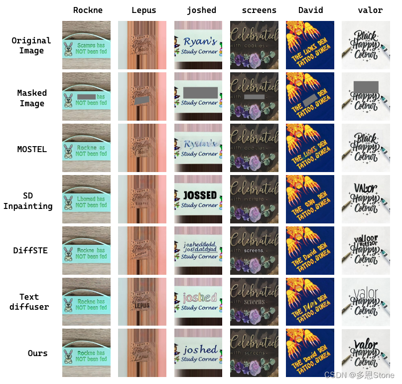 【带文字的图像生成-附开源代码】AIGC 如何在图像中准确生成文字？图像篇（下）_udifftext: a unified framework for high-quality te-CSDN博客