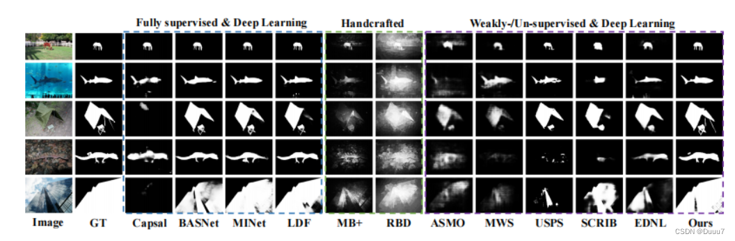 【论文阅读】UDASOD-UPL_unsupervised domain adaptive salient object detect-CSDN博客