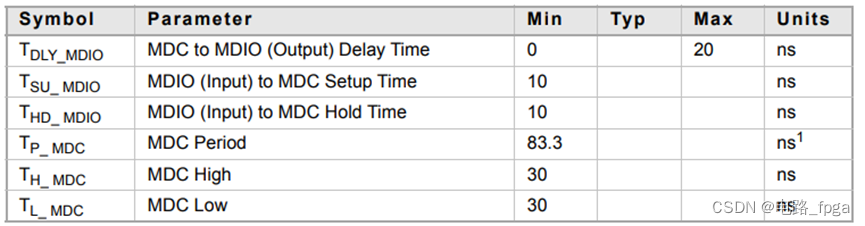 揭秘88E1518以太网芯片：比RTL8211更麻烦，配置多一步”-CSDN博客