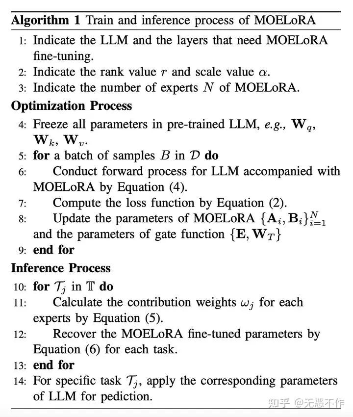 聊聊 MOE + LoRA 微调新方式-CSDN博客