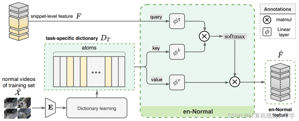 S3R:Self-Supervised Sparse Representation for Video Anomaly Detection 【ECCV 2022】-CSDN博客