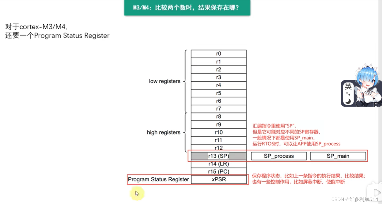 CPU,MPU,MCU详解：架构、指令集与寄存器-CSDN博客