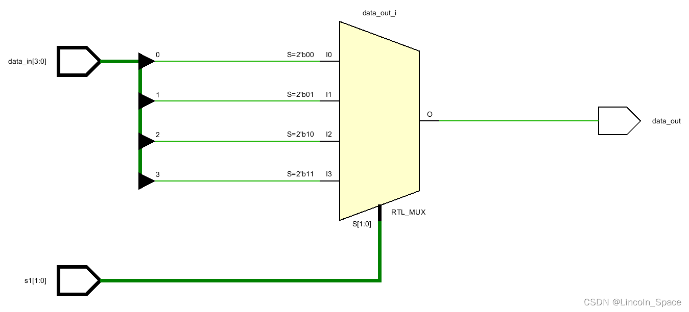 lab03 Sequential Additional-CSDN博客