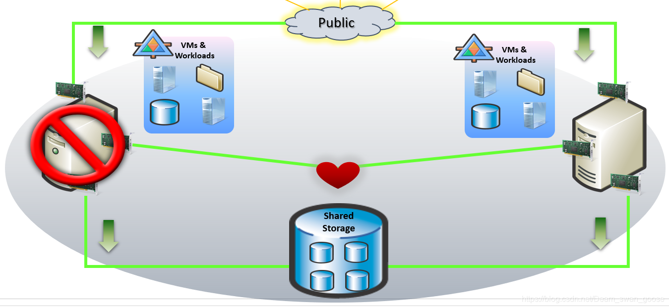 Week 6 —— Planning High Availability_1)what are the components of ...