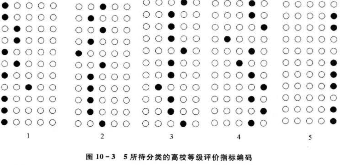 离散 Hopfield 神经网络的分类与matlab实现_离散hopfield神经网络 科研能力分类 例子 matlab-CSDN博客