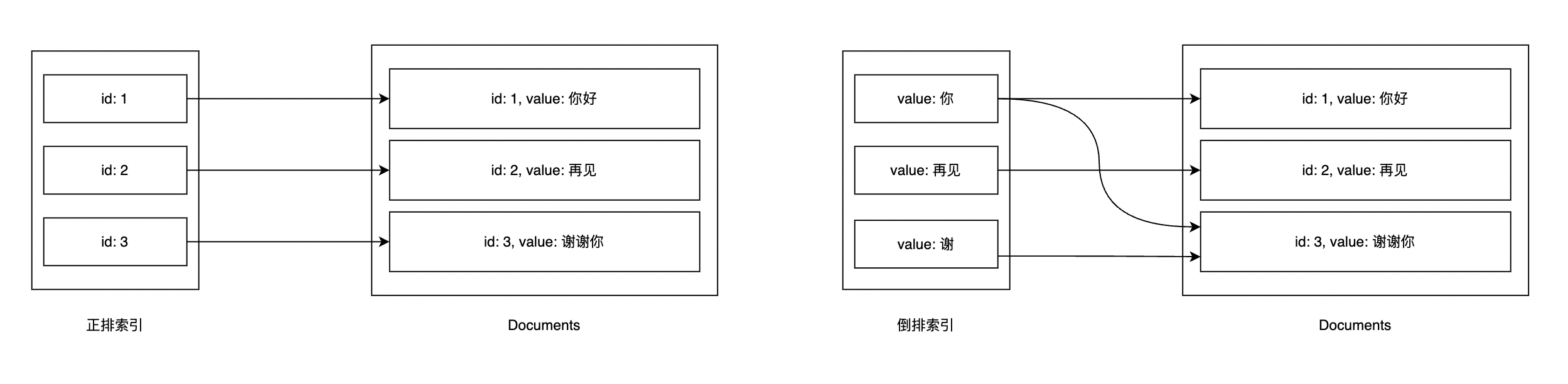 ElasticSearch索引架构与存储_es存储结构-CSDN博客