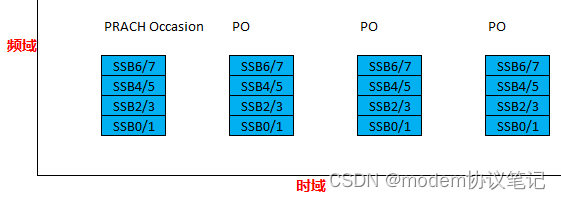 NR PRACH(四)PRACH与SSB的映射-CSDN博客