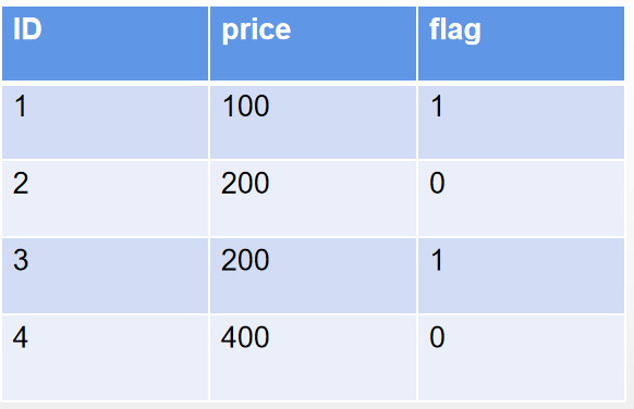 【mysql】聚合函数中使用if语句 Csdn博客 