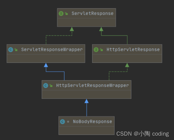 request 和 response_request获取返回的响应头-CSDN博客