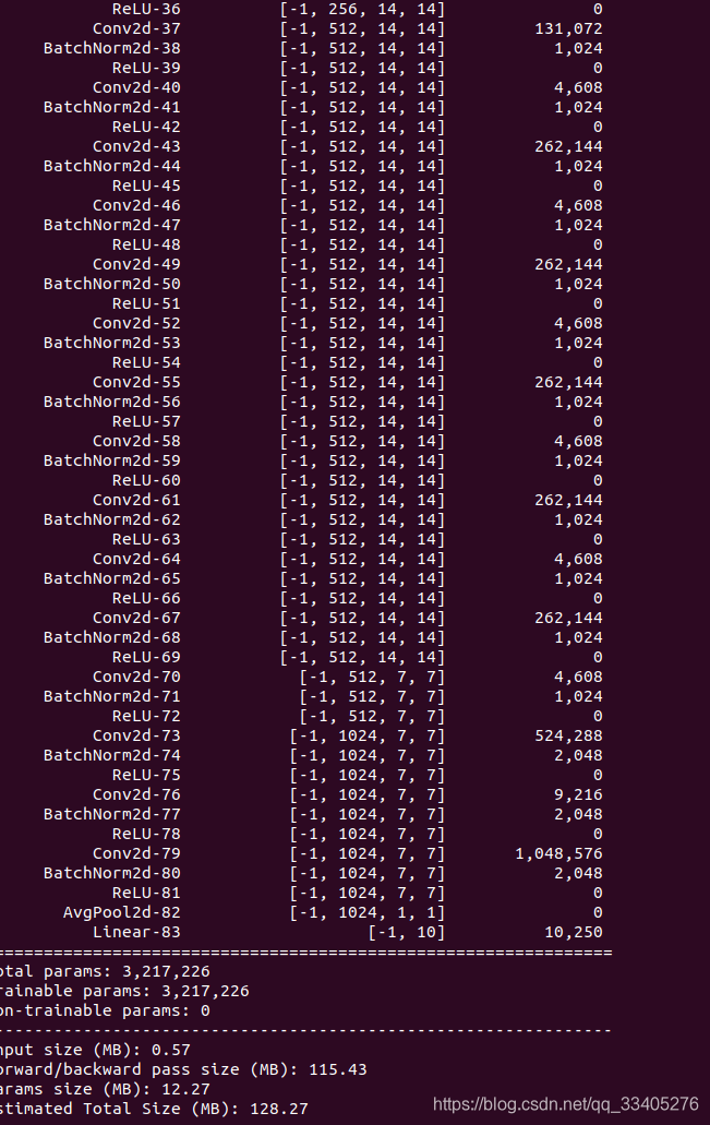 Pytorch 实现mobilenet V1 、v2，于cifar10数据集测试 使用mobilenetv2训练cifar 10数据的识别结果 Csdn博客