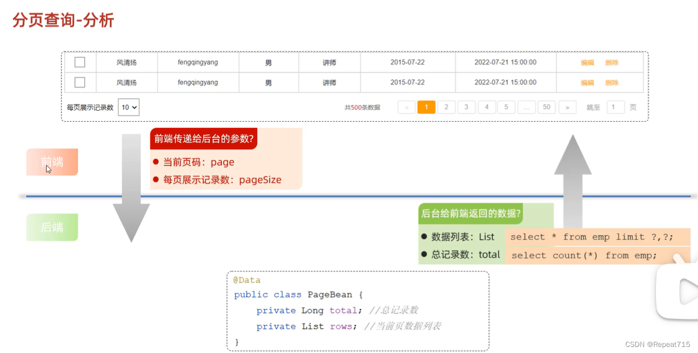 JavaWeb学习-Day10-CSDN博客