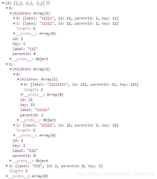Javascript 一维数组与树形数据的转换js 一维数值 转成树状结构 Csdn博客