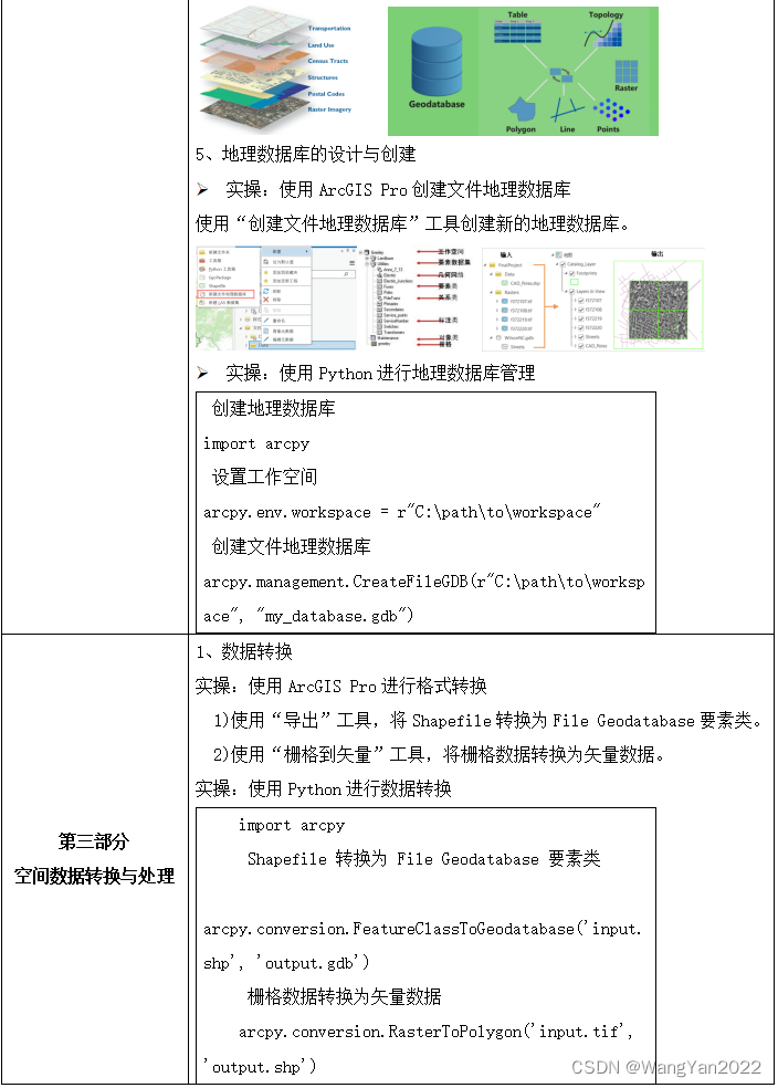 解锁空间数据奥秘：arcgis Pro与python双剑合璧，处理表格数据、矢量数据、栅格数据、点云数据、gps数据、多维数据以及遥感云平台数据等python Arcgis Csdn博客