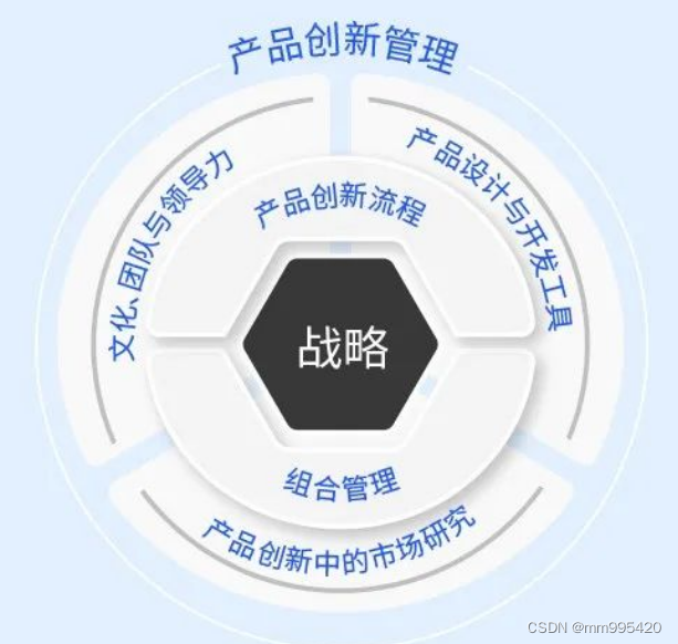 同样是证书，NPDP和PMP有什么区别？-CSDN博客