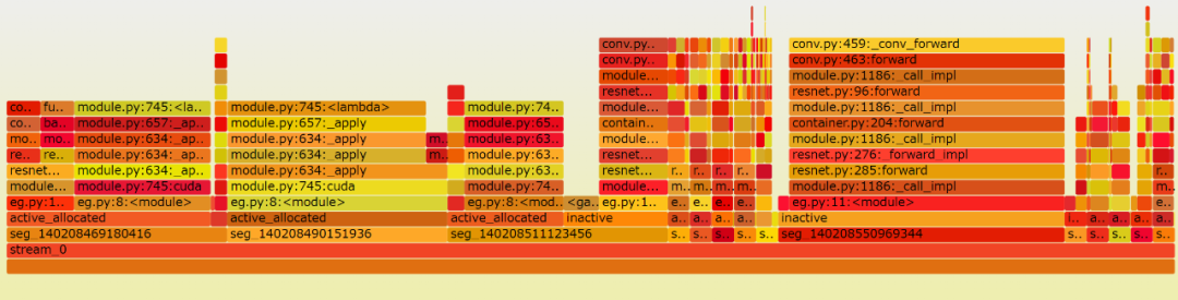 PyTorch可视化工具：GPU内存分配-CSDN博客