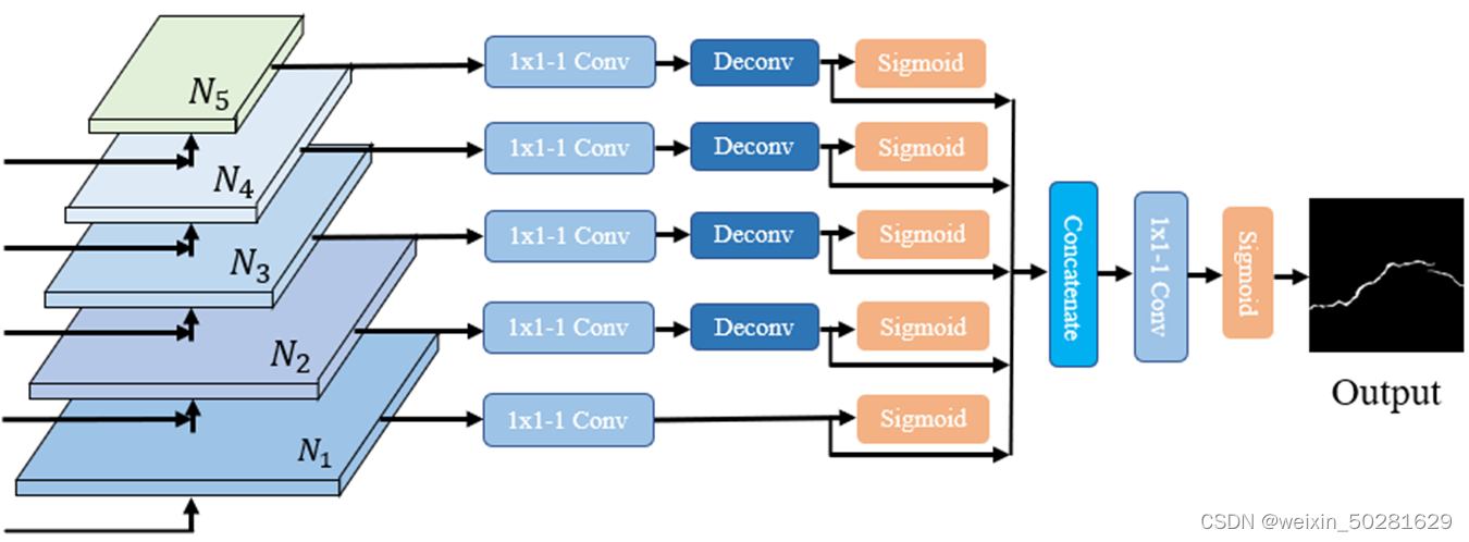 论文阅读《Automatic Pavement Crack Detection Based on Hierarchical Feature Augmentation》-CSDN博客