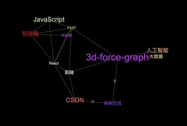 3d-force-graph学习笔记(3)：创建2D/3D文本组件_three-spritetext-CSDN博客