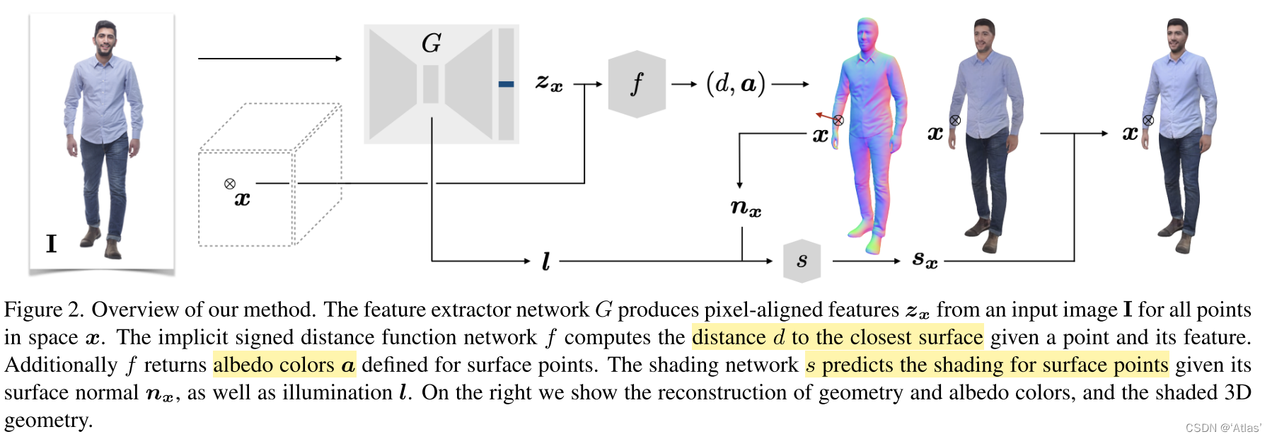PHORHUM(CVPR2022)-3D重建论文解读_photorealistic monocular 3d reconstruction of huma-CSDN博客