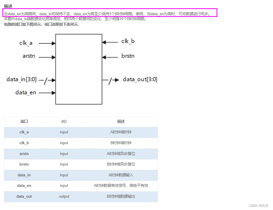 VL48-使用Verilog解决多bit MUX同步器—慢时钟域同步到快时钟域（多bit跨时钟域），快时钟同步使能端并通过该使能端控制输出数据_多bit从快到慢 和从慢到快-CSDN博客