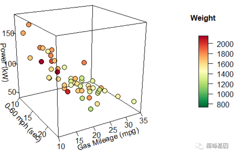 FigDraw 21. SCI文章中绘图之三维散点图 (plot3D)_怎么画球放到sci中-CSDN博客