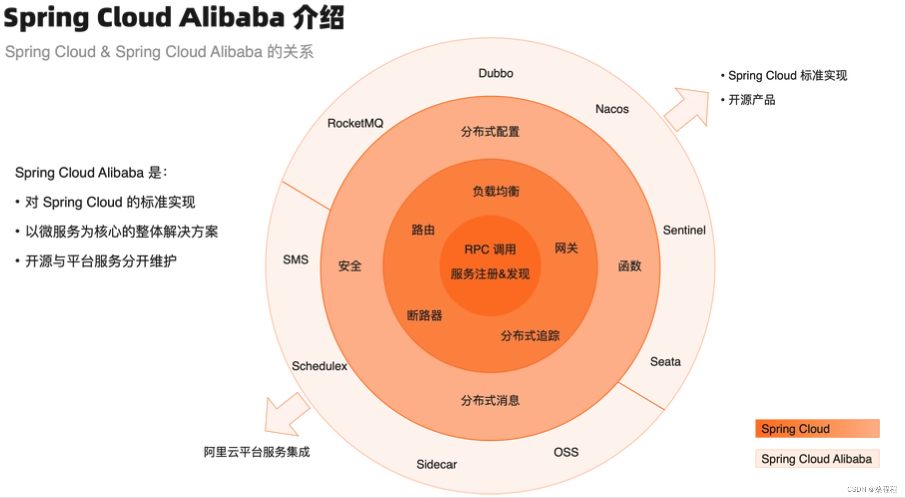 SpringCloud 和 Dubbo，哪个才是微服务主流？_springcloud和dubbo哪个用的多-CSDN博客