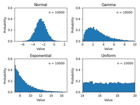 Coursera | Applied Plotting, Charting & Data Representation in Python（UMich）| W3 Practice ...