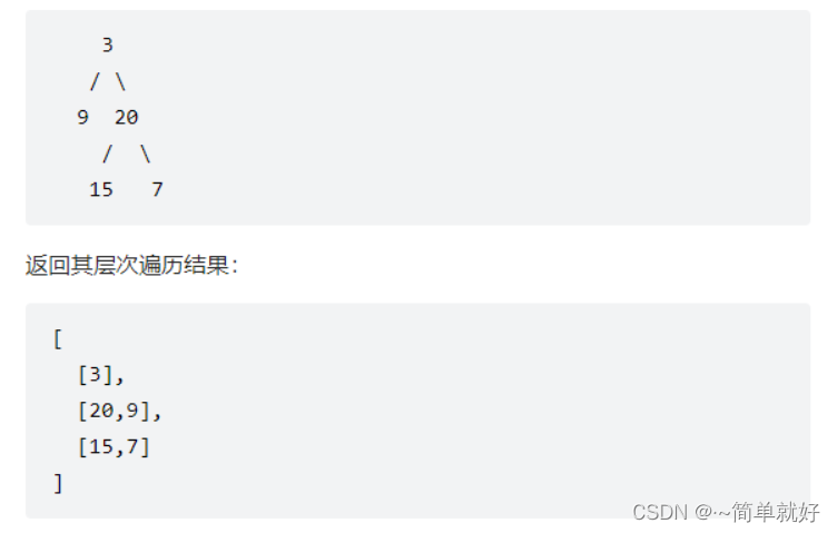 Java List集合反转元素之从上到下打印二叉树java List转二叉树 Csdn博客