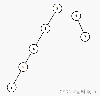 L2-016 愿天下有情人都是失散多年的兄妹 - java_输入格式: 输入第一行给出一个正整数n(2 ≤ n ≤10 4 ),随后n行,每行按以下格式给-CSDN博客