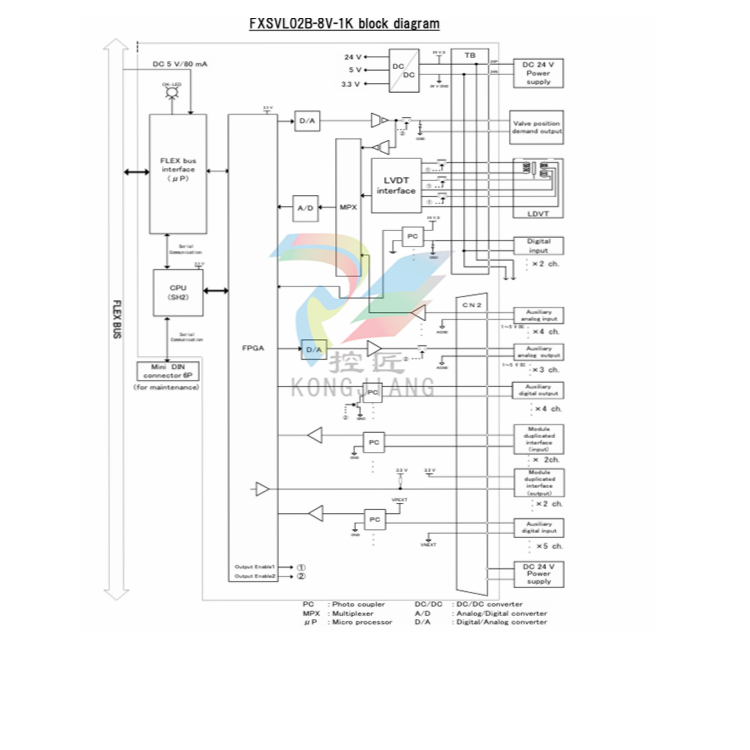 MITBUSISHI FXSVL02B-8V-1K 伺服阀接口模块-CSDN博客