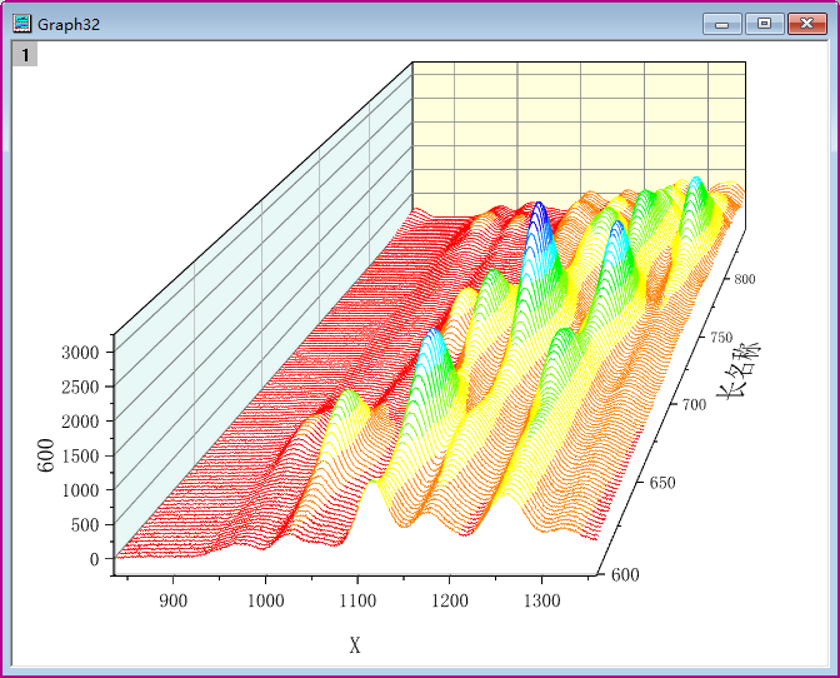 Origin如何绘制二维图形？_origin画二维云图-CSDN博客