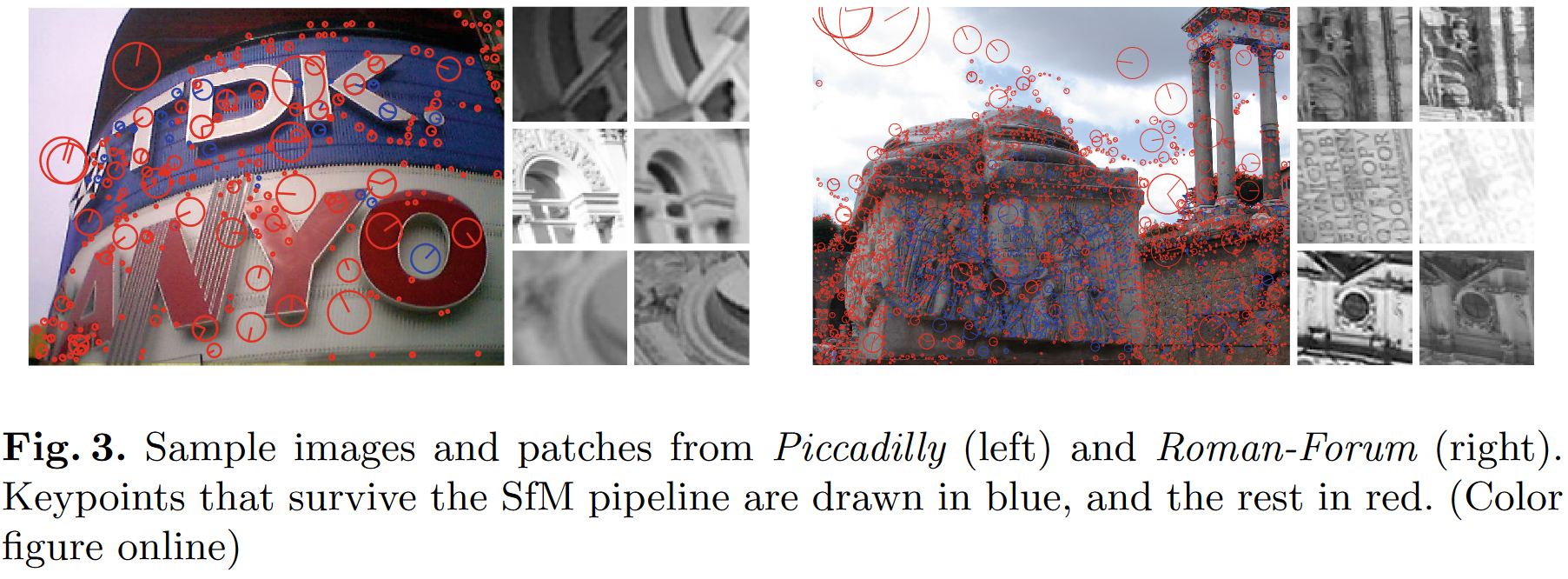 LIFT: Learned Invariant Feature Transform详细笔记-CSDN博客