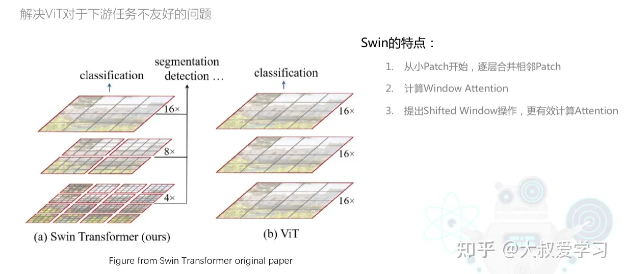 swin-transformer原理_swin transformer-CSDN博客