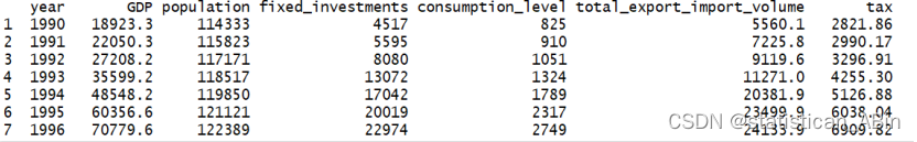 R语言数据探索和分析7-使用随机森林模型对中国GDP及其影响因素分析_随机森林影响因素 r-CSDN博客