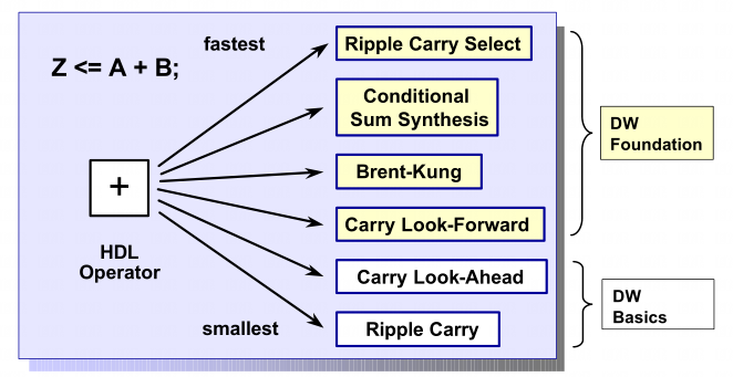 DC优化(Optimization)是在做什么？-CSDN博客