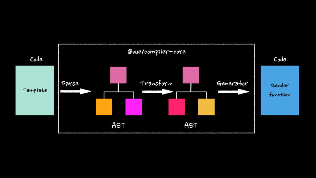 「Vueconf」探索 Vue3 中 的 JSX-CSDN博客