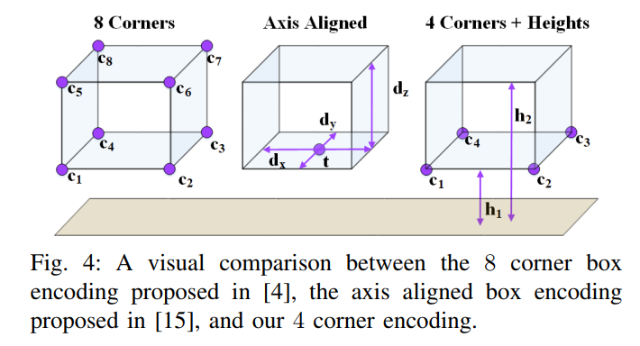 视觉与激光雷达融合3D检测（一）AVOD-CSDN博客