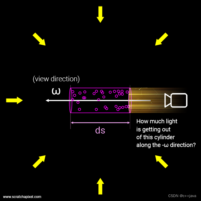 NeRF之体渲染 (Volume Rendering)理解-CSDN博客