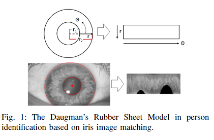 经典文献阅读之--lris（优于Scan Context的回环检测）_lidar iris-CSDN博客